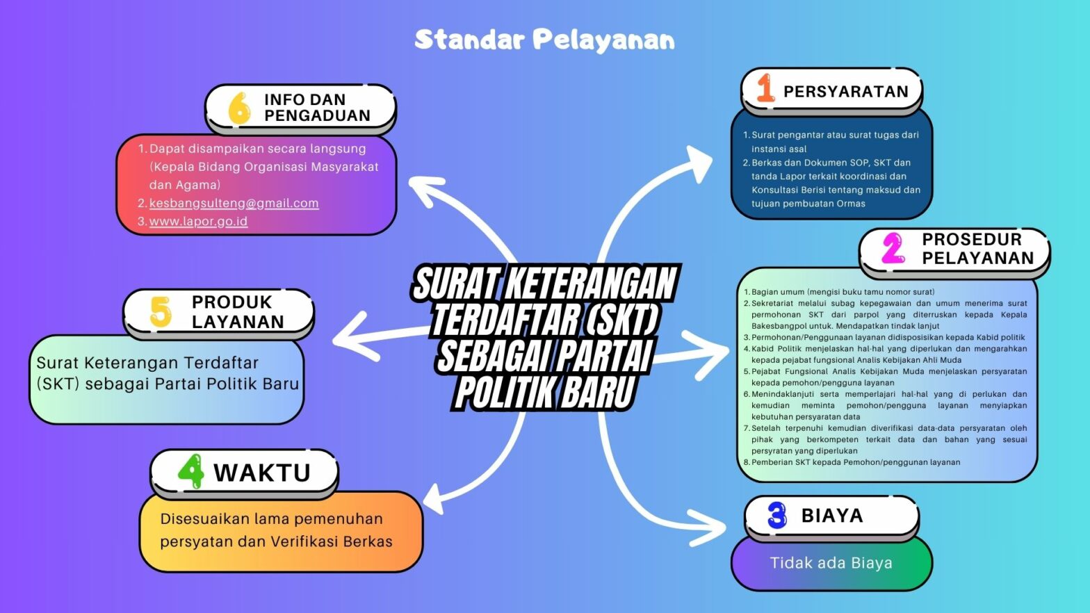 SKT PARPOL – Bakesbangpol Sulteng